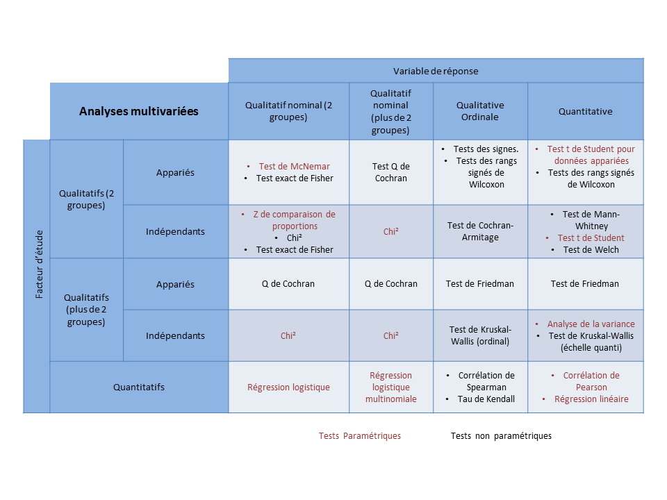 Tests Statistiques : suivez l’guide | bioinfo-fr.net